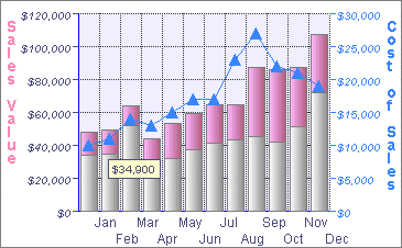 2D / 3D Combination Bar and Line Graph Software by Jpowered